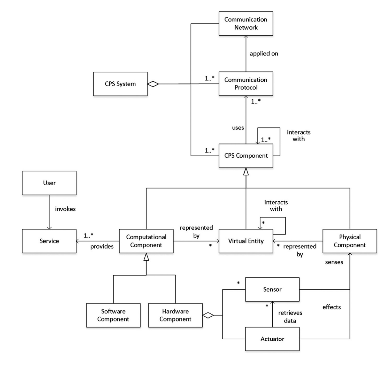 A configurable approach to cyber-physical systems fuzzing | SNAIL team